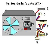 Etiqueta: Expo: Fuente de Poder - Polo a Tierra. :: TIC's