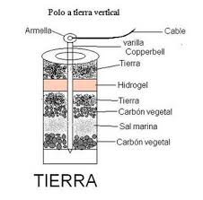 Etiqueta: VIRUS :: TIC's